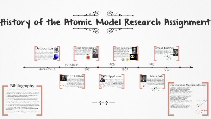 History of the Atomic Model Research Assignment by Angelique ...