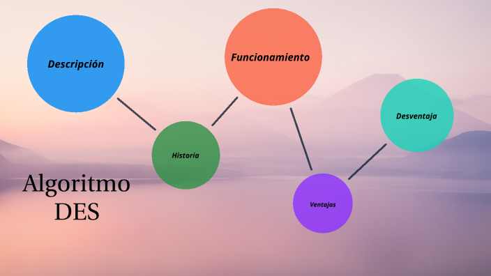 Algoritmo DES by marta Laura Hernández Leonor on Prezi