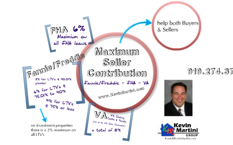 Seller Contributions Chart by Kevin Martini on Prezi