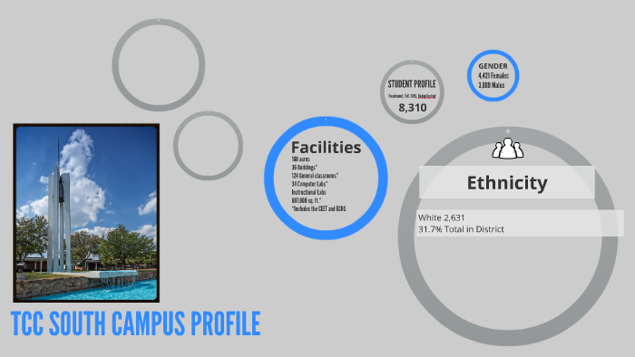 TCC SOUTH CAMPUS PROFILE by Monica Lea on Prezi