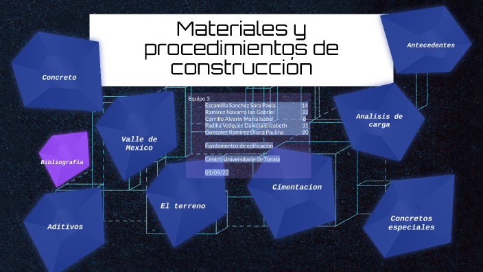 Materiales y procedimientos de construcción by isabel carrillo on Prezi Materiales y procedimientos de construcción by isabel carrillo on Prezi