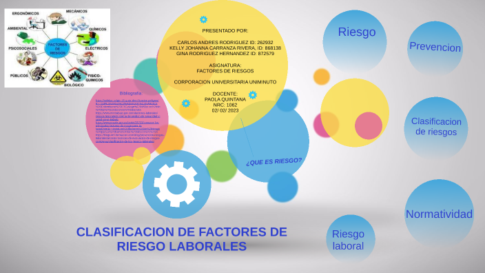 CARTILLA DIGITAL SOBRE LA CLASIFICACIÓN DE FACTORES DE RIESGOS ...