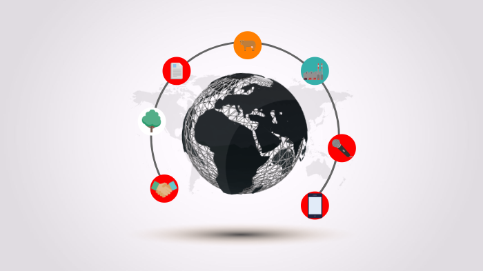 Types of Production by Tyler Brinton on Prezi