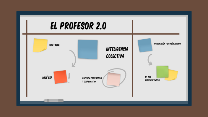 El Profesor 2.0: docencia e investigación desde la Red by Mario Mancia on Prezi