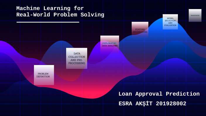 Loan Approval Prediction by Çankaya Sinema on Prezi
