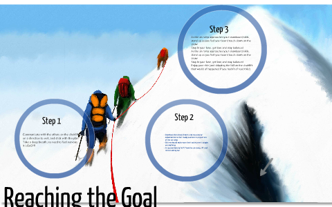 3 easy steps to exiting a chairlift by Reese Rolheiser on Prezi