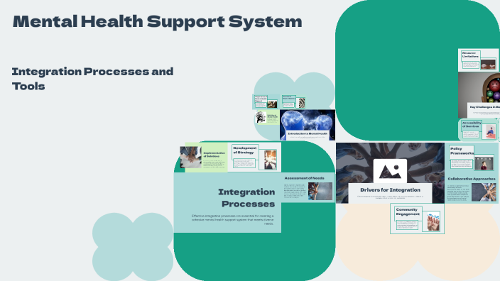 Mental Health Support System by Sean Rodel Serrera on Prezi