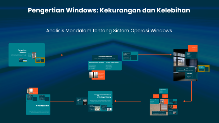 Pengertian Windows 8.1 : Kelebihan dan Kekurangan by Catatan Koding on ...