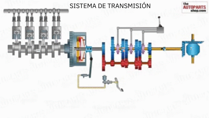 ¿Cómo se transmite la fuerza del motor hacia las ruedas motrices? by ...