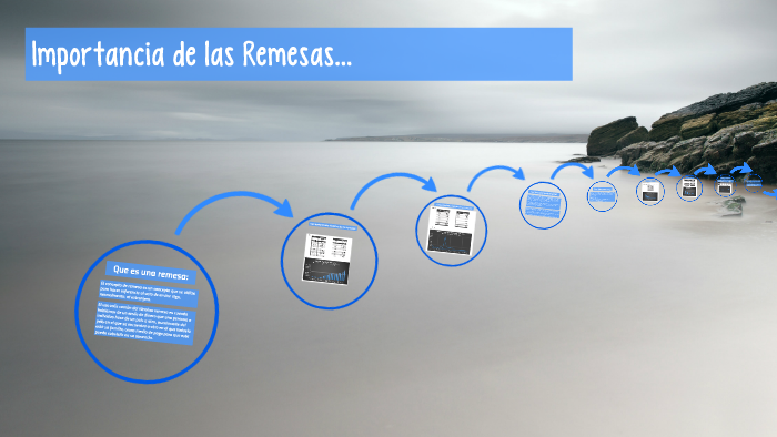 ¿Qué es una remesa? by Diego Garcia on Prezi