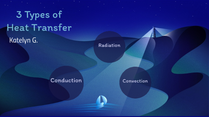 3 Types of Heat Transfer by KATELYN GARNER on Prezi