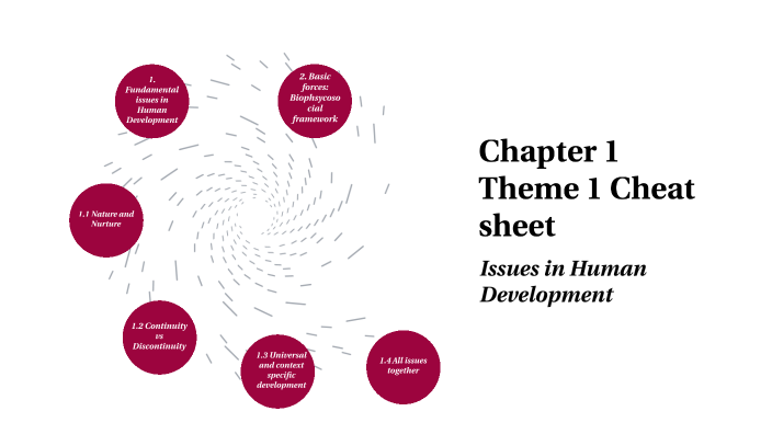 CH1 Theme 1 Cheat Sheet by Kelly Odendaal on Prezi