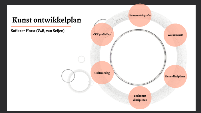 Kunst ontwikkel plan (KOP) by Sofie ter Horst on Prezi