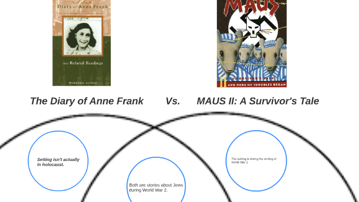 The Diary of Anne Frank Vs. MAUS II: A Survivor' by Evan Michell on Prezi
