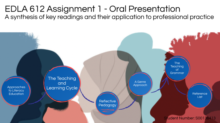 Assignment 1 - A synthesis of key ideas and their application to ...