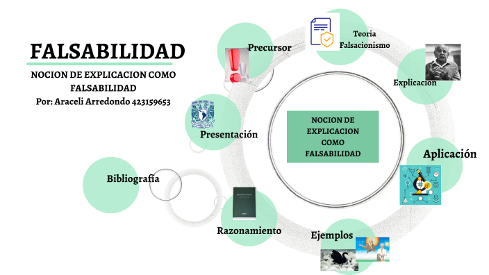 NOCION DE EXPLICACIÓN COMO FALSABILIDAD by ARACELI ARREDONDO ACOSTA on ...