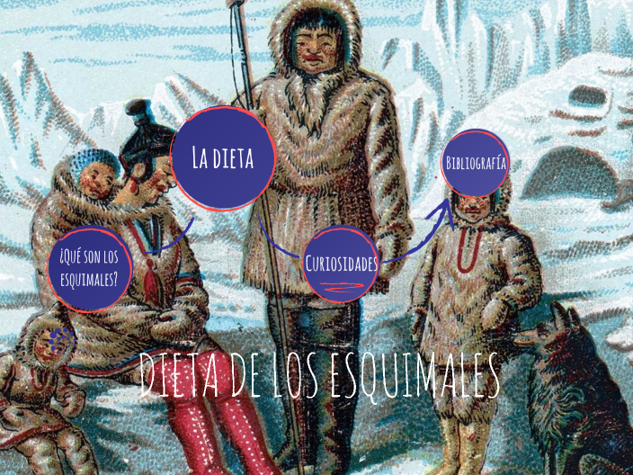Dieta de los esquimales by Roi Edreira Leis on Prezi