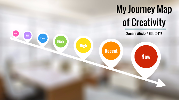 My Creative Journey Timeline by Sandra AlAziz on Prezi