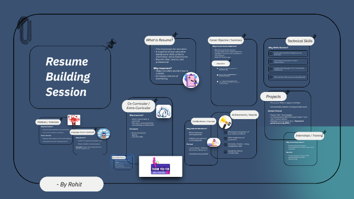 Resume Building Session by Rohit Adhav on Prezi