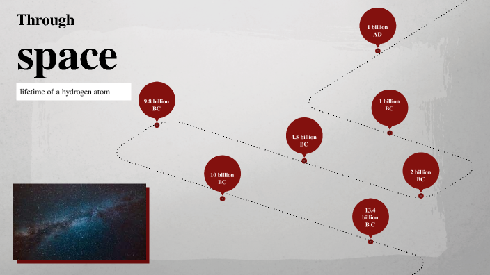 science timeline by lachie colgrave on Prezi