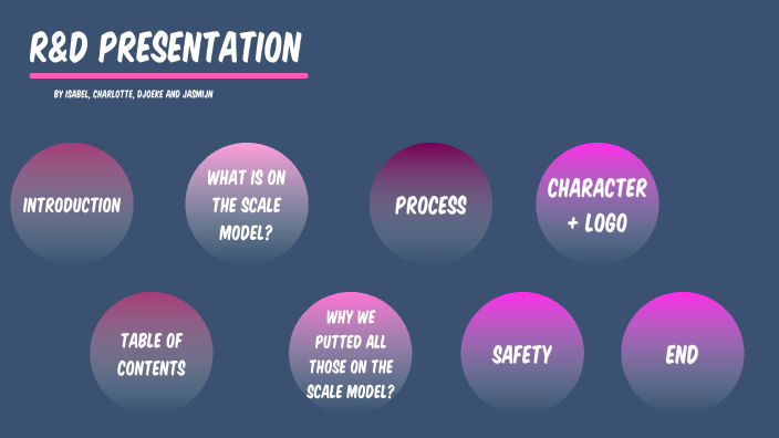 R&D presentation by Jasmijn van Esch on Prezi