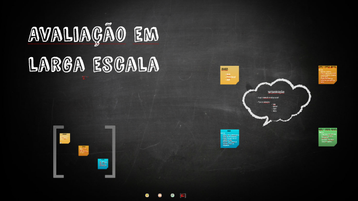 Avaliação em larga escala by Eliana Theodoro on Prezi