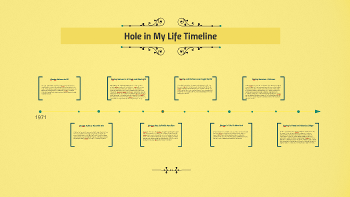 Hole in My Life Timeline by on Prezi