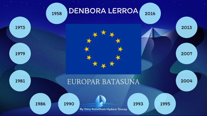 Denbora Lerroa by Haja HY on Prezi