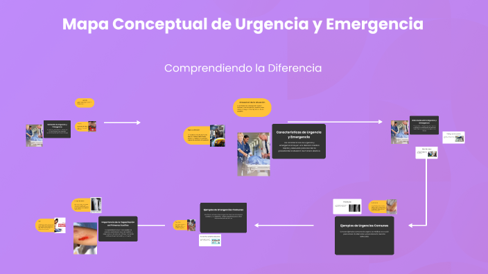 Mapa Conceptual de Urgencia y Emergencia by Rocio Cuadros C. on Prezi