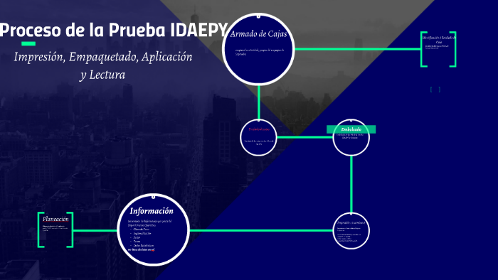 Proceso de la Prueba IDAEPY by Ricardo Fuentes on Prezi