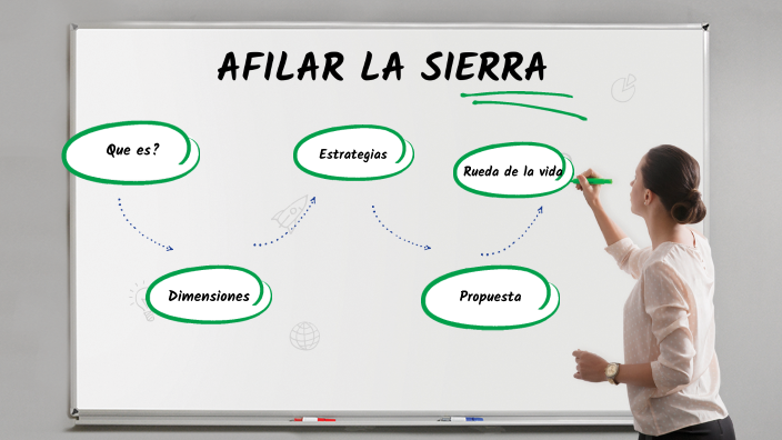 Habito de afilar la sierra by Camilo Tarazona on Prezi