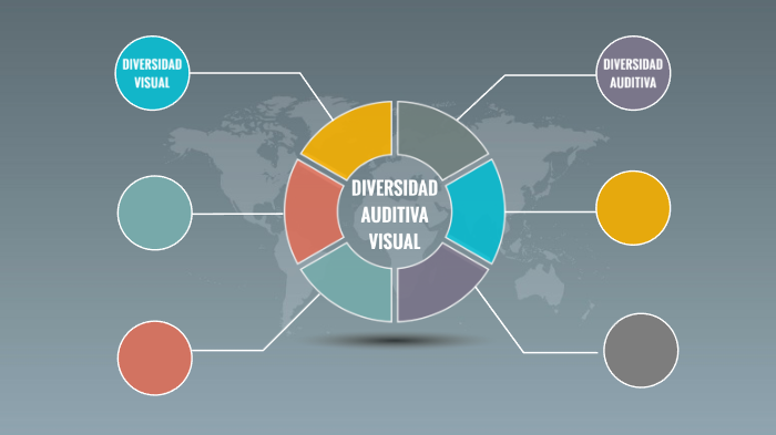 Diversidad auditiva y visual by Laura Fernández Martín on Prezi