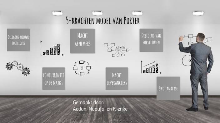 5 Krachten model van Porter by Nienke Kievit on Prezi