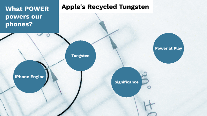 What Power powers our Phones? by lilly west on Prezi