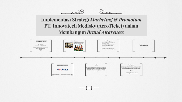 Implementasi Strategi Marketing & Promotion by Muhammad Nurdin on Prezi