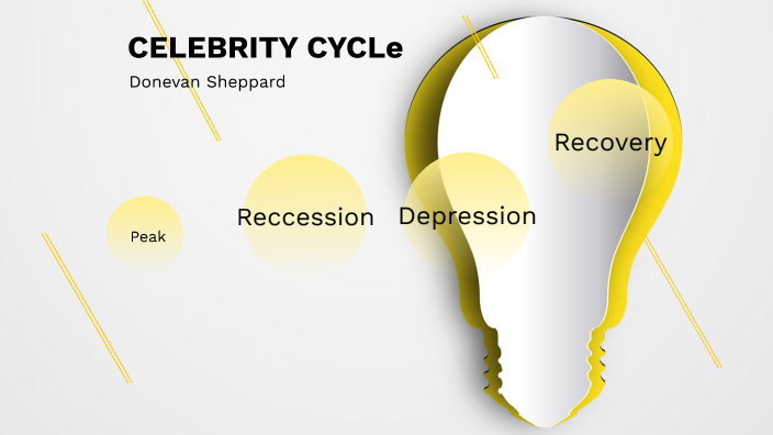 Donevan Celebrity cycle by Donevan Sheppard on Prezi