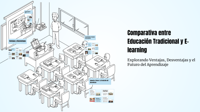 Comparativa entre Educación Tradicional y E-learning by Thadeo Acosta on Prezi