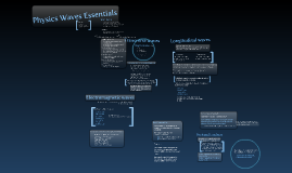 Physics Waves Concept Map by Chonk Tnay on Prezi