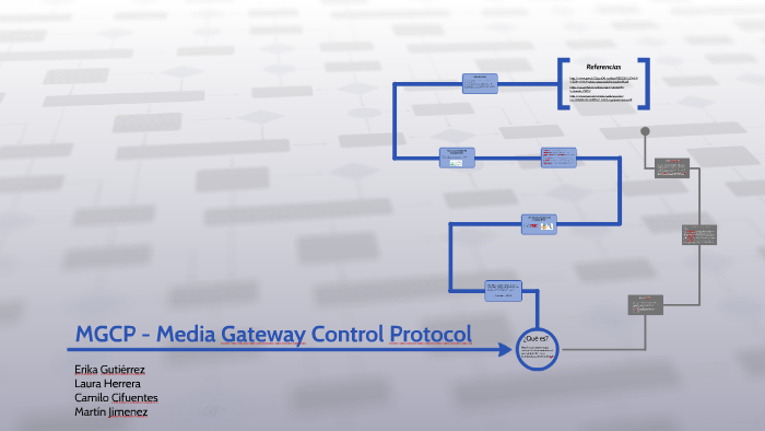 MGCP - Media Gateway Control Protocol by erika jissel gutierrez on Prezi