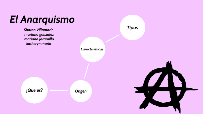 el anarquismo by papa benedicto XVI on Prezi