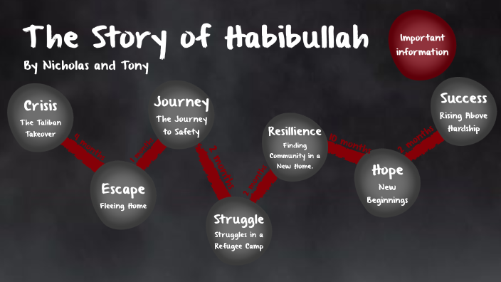 The Story of Habibullah By Nicholas and Tony by Nicholas Tanner on Prezi