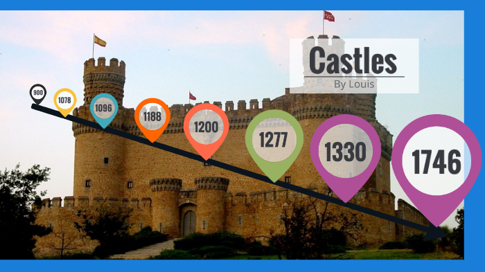 The timeline of Medieval Castles by Louis callander on Prezi