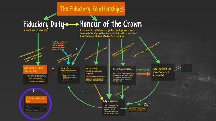 Honour of the Crown by Larry Chartrand on Prezi