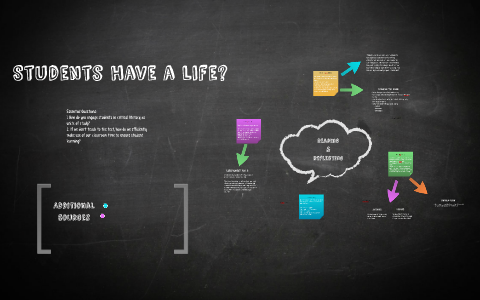 Reading and reflecting by Rachel Colyer on Prezi