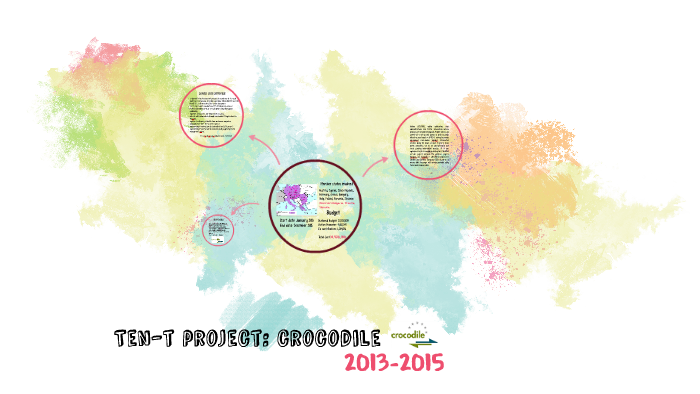 Ten-t project: crocodile by Charalampos Theoxaropoulos on Prezi