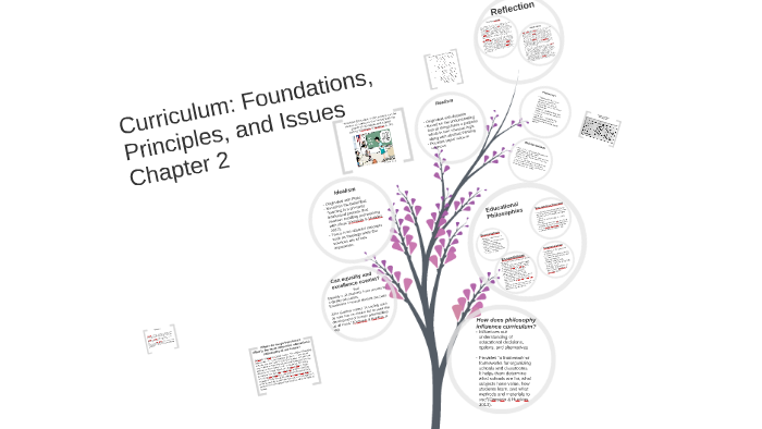 Curriculum: Foundations, principles, and issues Chapter 2 by on Prezi
