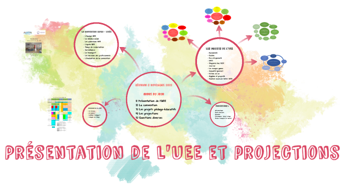 UEE - présentation 2022 / 2023 by Charles Gamblin on Prezi UEE - présentation 2022 / 2023 by Charles Gamblin on Prezi