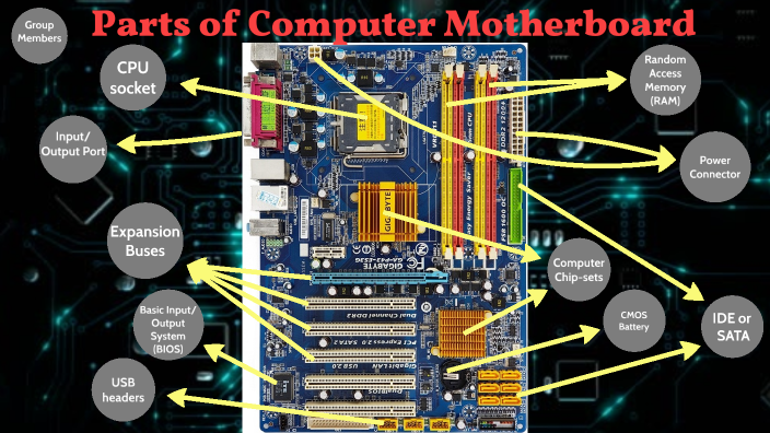 Parts of the Computer Motherboard by rob serrano on Prezi