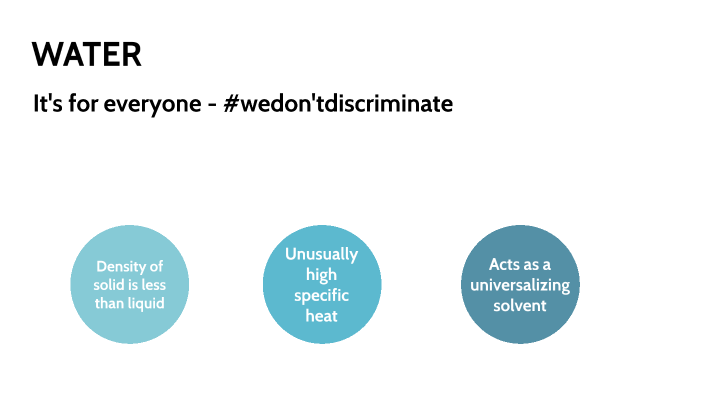 Chem Project by SIMRAN KARKHANIS on Prezi