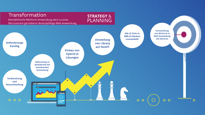 Werbas Transformation by Patrick Campergue on Prezi